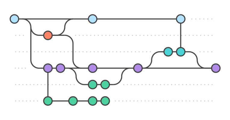 Conventional Commits in Git: Clean History, Automated Releases ...